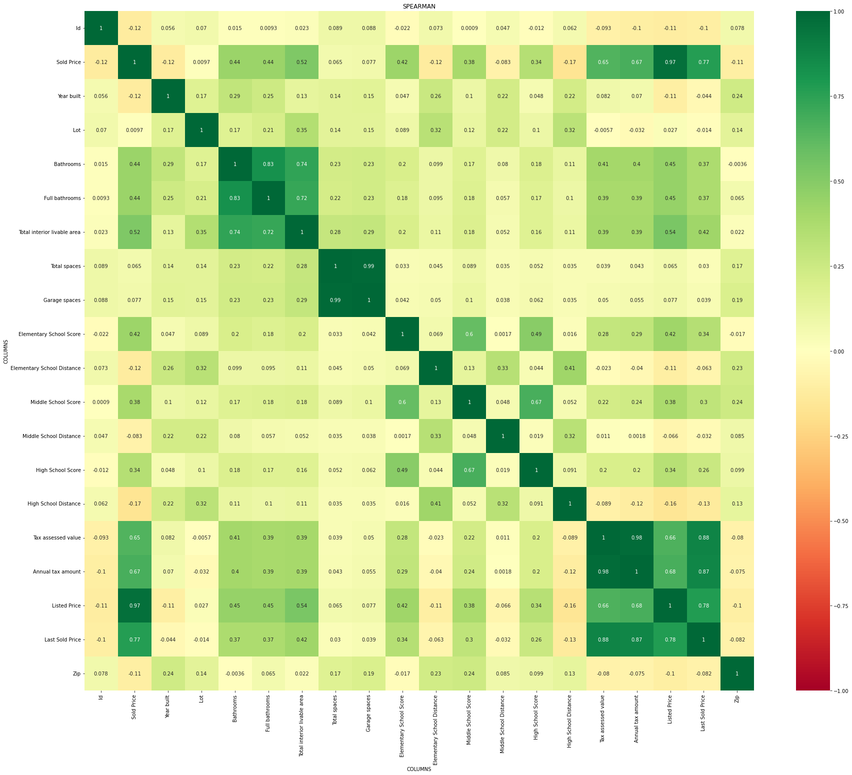 pytorch-California House Prices(Kaggle竞赛)_kaggle房价预测第一名-CSDN博客