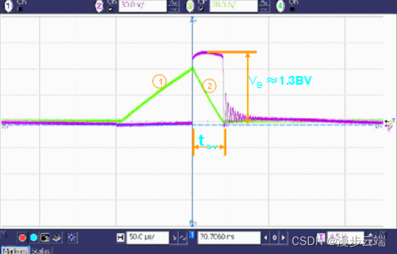 UIS 测试_uis测试_漫步云端的博客-CSDN博客
