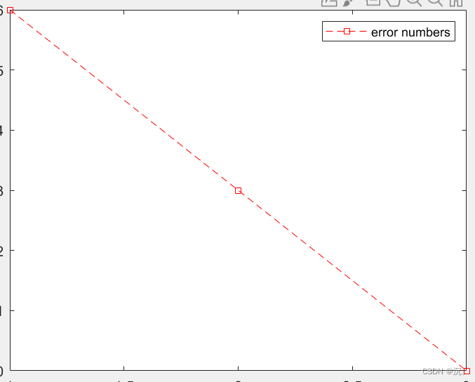 用matlab实现adaboostmatlab Adaboost Csdn博客 