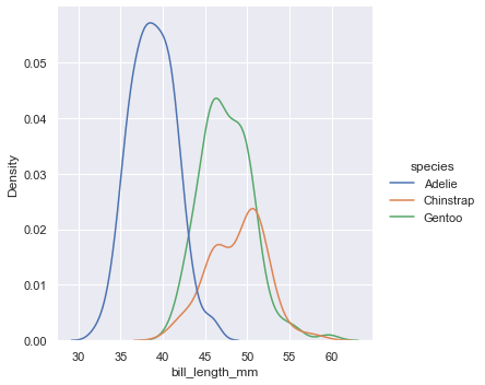 seaborn学习2:displot()-CSDN博客