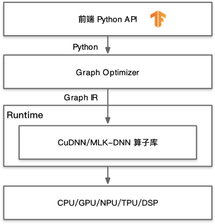 AI编译器 - 小记-CSDN博客