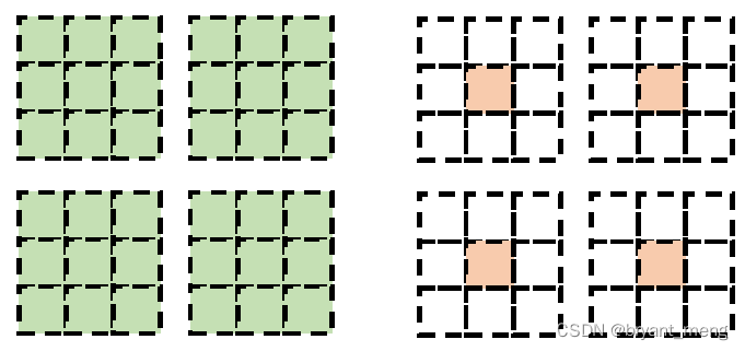 【RepVGG】《RepVGG：Making VGG-style ConvNets Great Again》_repvgg: making ...