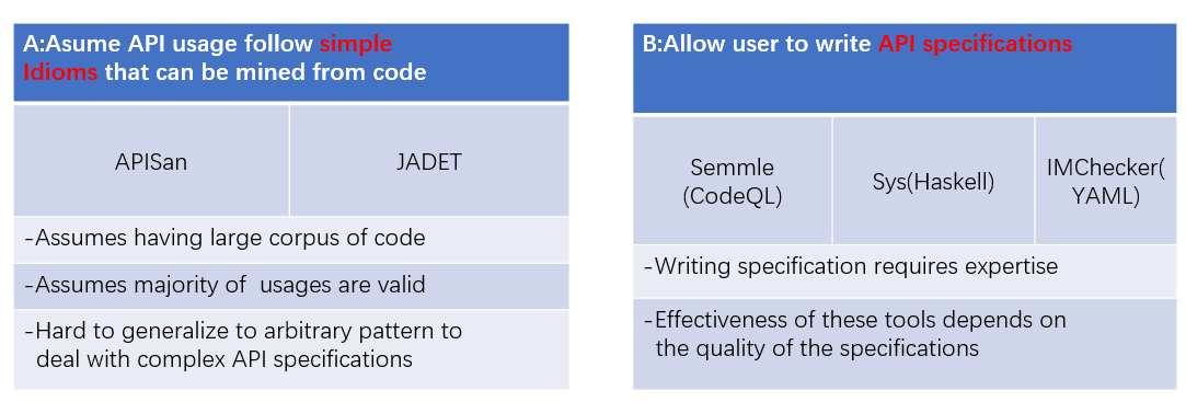 【论文笔记】ARBITRAR: User-Guided API Misuse Detection_under constrained symbolic execution-CSDN博客