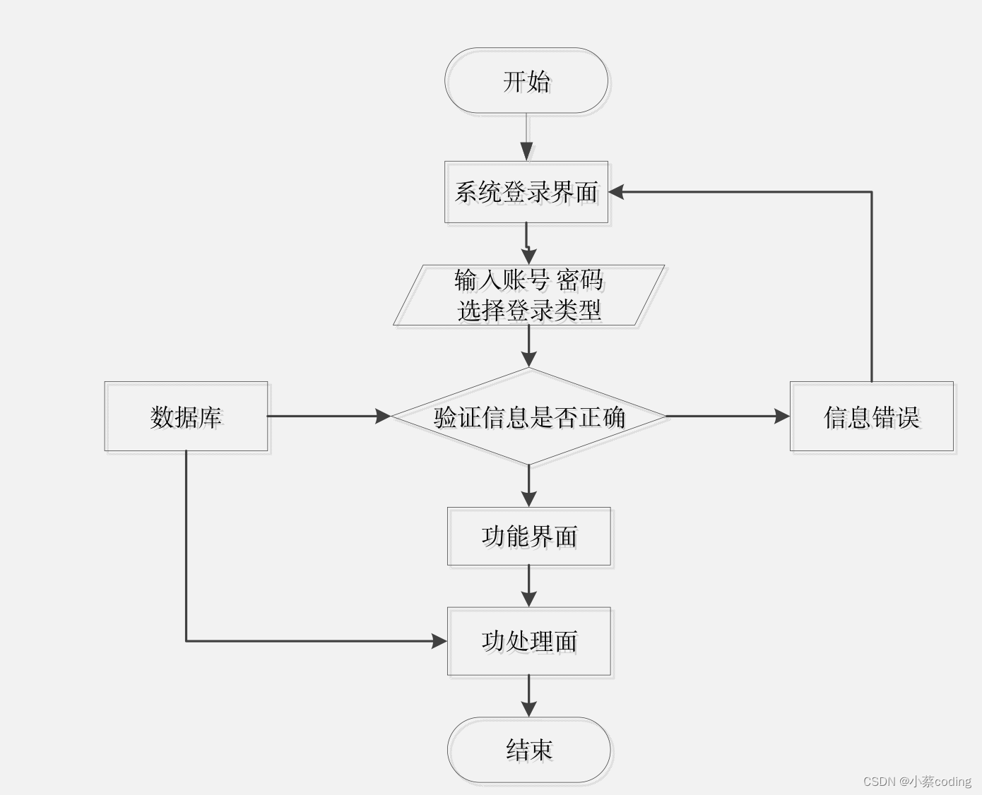 【毕设精选】基于微信小程序的校园跑腿+后台管理系统_毕设做小程序要管理系统吗-CSDN博客