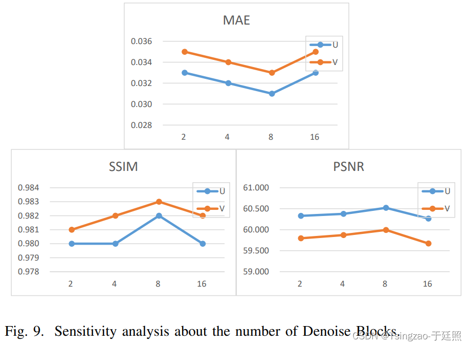 地形指导的深度学习风场空间降尺度 Terrain Guided Flatten Memory Network for Deep Spatial ...