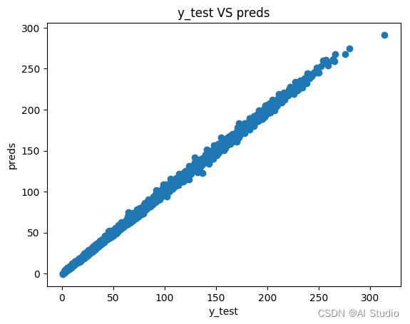 机器学习项目三：XGBoost人体卡路里消耗预测_回归分析热量消耗和体重变化的数据集-CSDN博客
