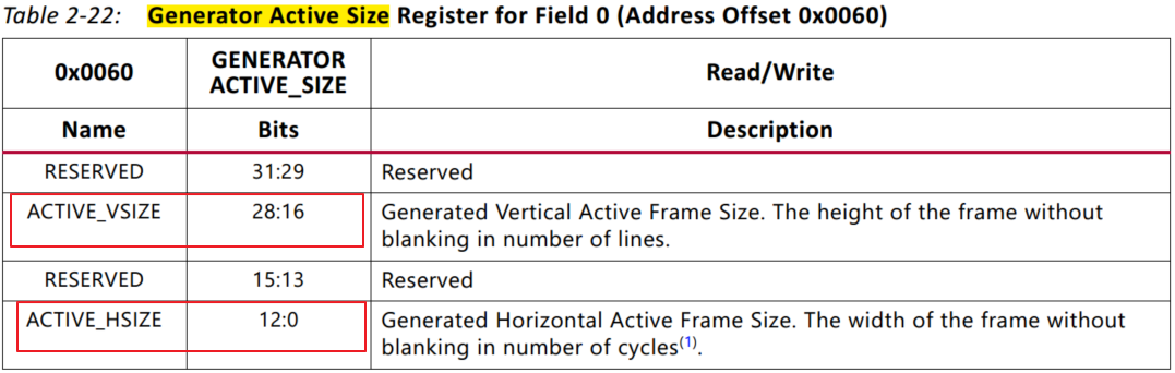 基于xilinx的video-timing-controller ip设置与使用详解_video timing controller-CSDN博客