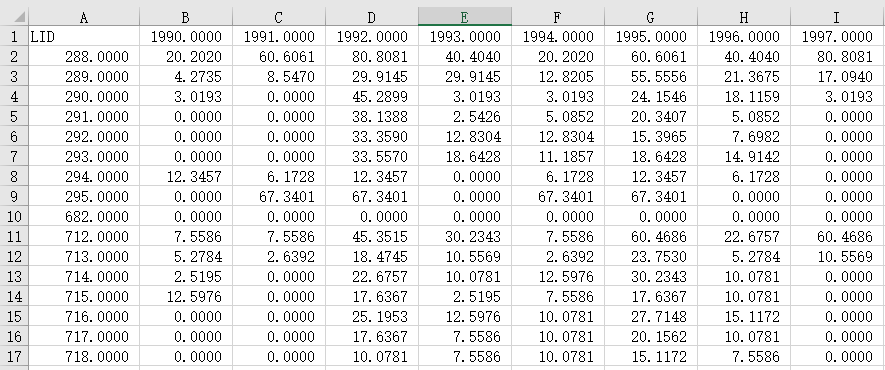 python：使用xlrd、pandas、numpy做MK趋势分析_excel 做mk突变检验-CSDN博客