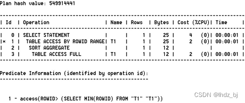 Oracle SQL执行计划操作（1）——表相关操作_table access by local index rowid-CSDN博客