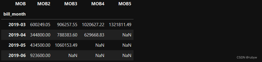 Python：关于RollRate&Vintage的研究与应用_python vintage-CSDN博客