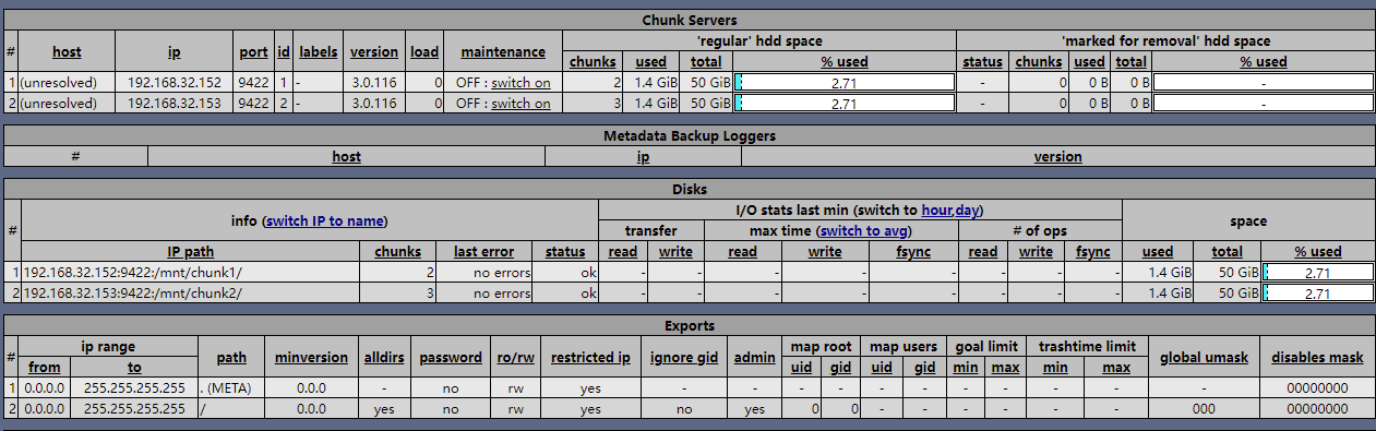 MFS分布式存储-CSDN博客