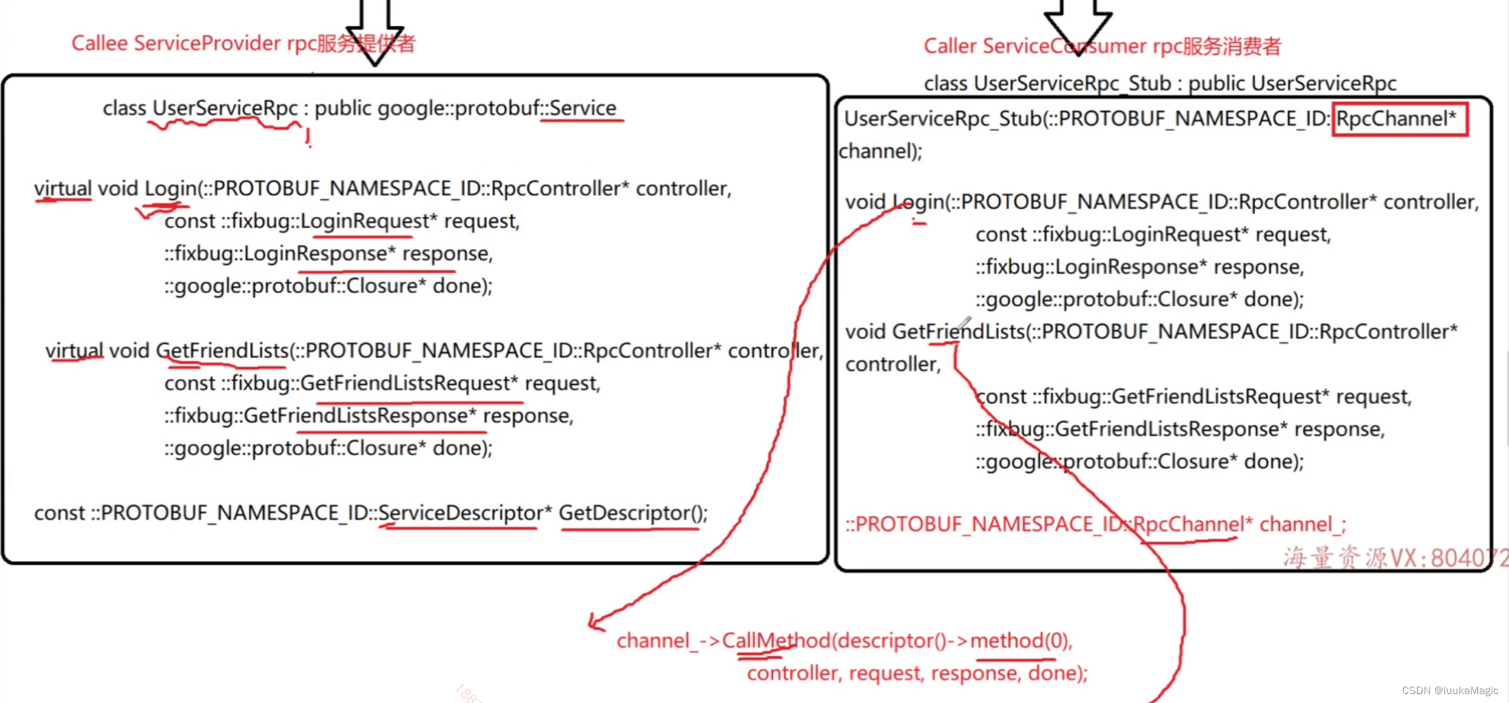 分布式通信框架_分布式框架-CSDN博客
