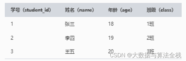 Mongodb数据库范式和反范式和逻辑模型数据库逻辑模式与范式优化是什么意思 Csdn博客