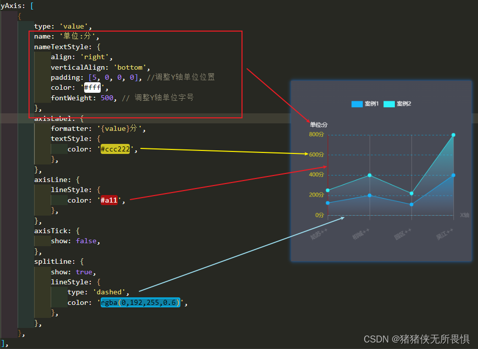 Reactecharts常见基础配置项解析react Piechart Series Options Csdn博客
