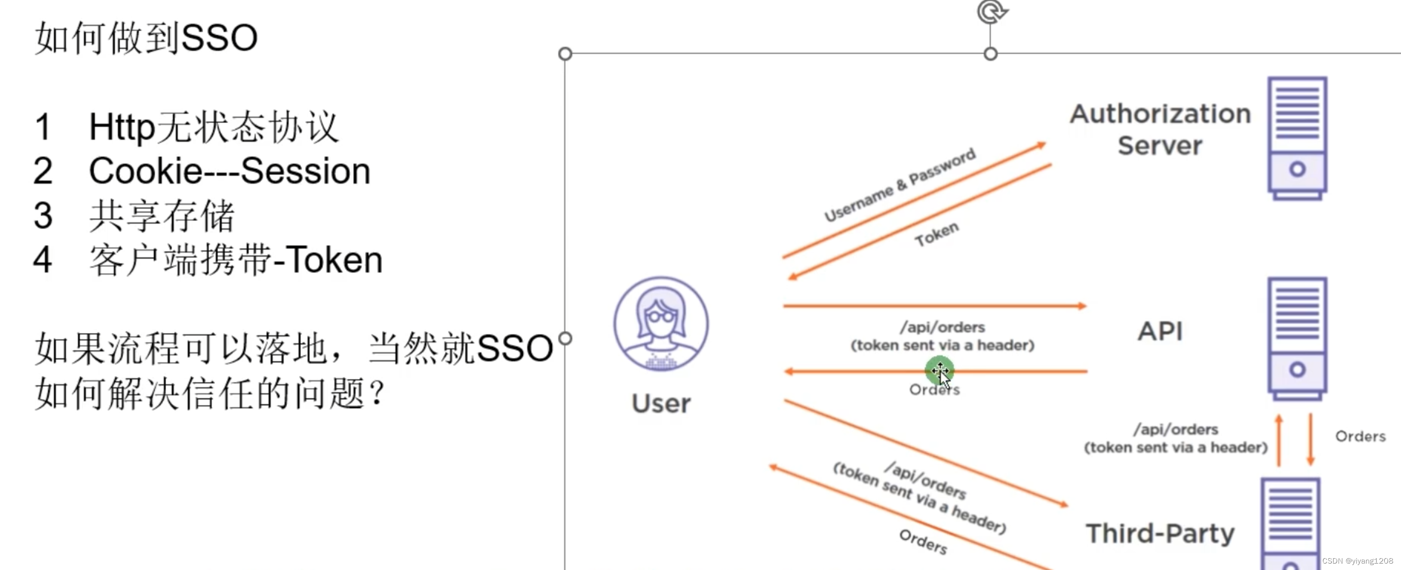 Jwt鉴权中心 实现鉴权授权 刷新token Jwttoken 刷新 Csdn博客