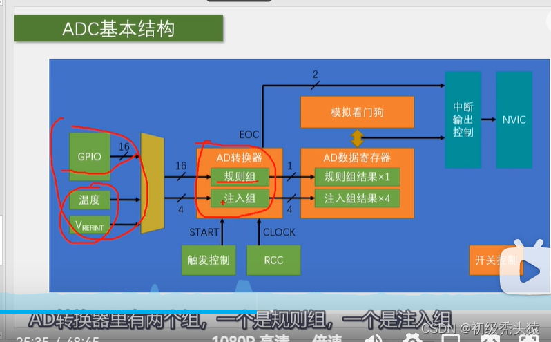 江科大32——ADC_adc规则组和注入组-CSDN博客