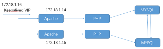 keepalived解析_keepalived开源-CSDN博客