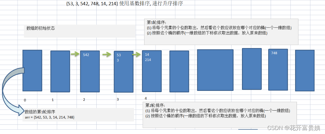【数据结构与算法】尚硅谷韩顺平老师含java代码更新中韩顺平java Seckill代码 Csdn博客
