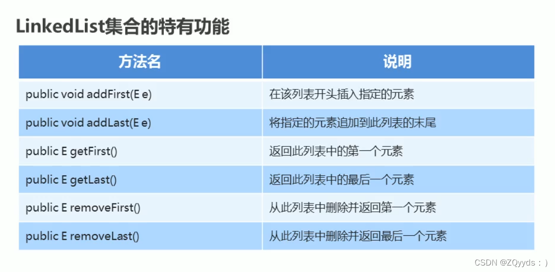 day056：LinkedList集合-CSDN博客
