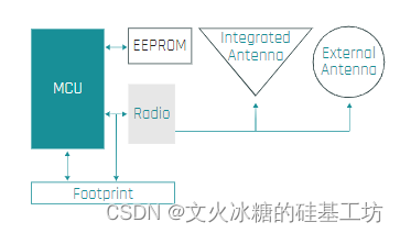 [工业互联-5]：工业无线互联总线之IO-Link Wireless_一套完整的iolink设备-CSDN博客