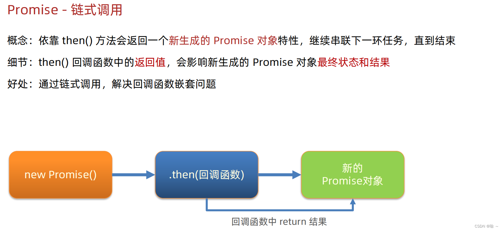 Ajax Day04进阶 同步和异步，回调地狱函数,promise链式调用,解决回调地狱函数,事件循环,promise.all静态方法_ajax回调实现同步的问题-CSDN博客