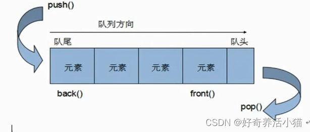 C++STL11_stack栈容器，queue队容器，list容器，set/ multiset 容器，pair对组的创建方式，map/ multimap容器_c++11stack-CSDN博客