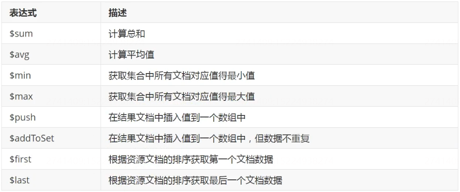 Mongodb简介和与关系型数据库对比、bson结构以及crud基本常用所有操作示范mongodb转为关系型数据库 Csdn博客