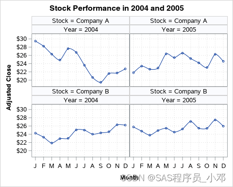 PROCTEMPLATE 语法_proc template-CSDN博客