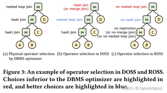 LOGER: A Learned Optimizer towards Generating Efficient and Robust Query Execution Plans【论文内容翻译 ...
