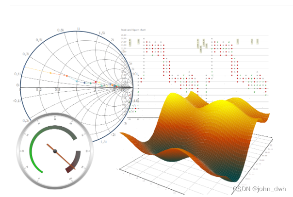 TeeChart NET for Avalonia 5.2 Crack_teechart avalonia-CSDN博客