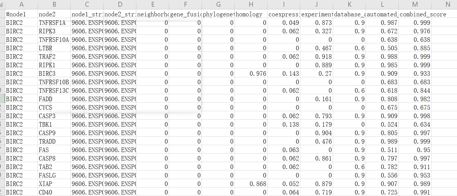 分享一个蛋白互作网站——String （一）_string database-CSDN博客
