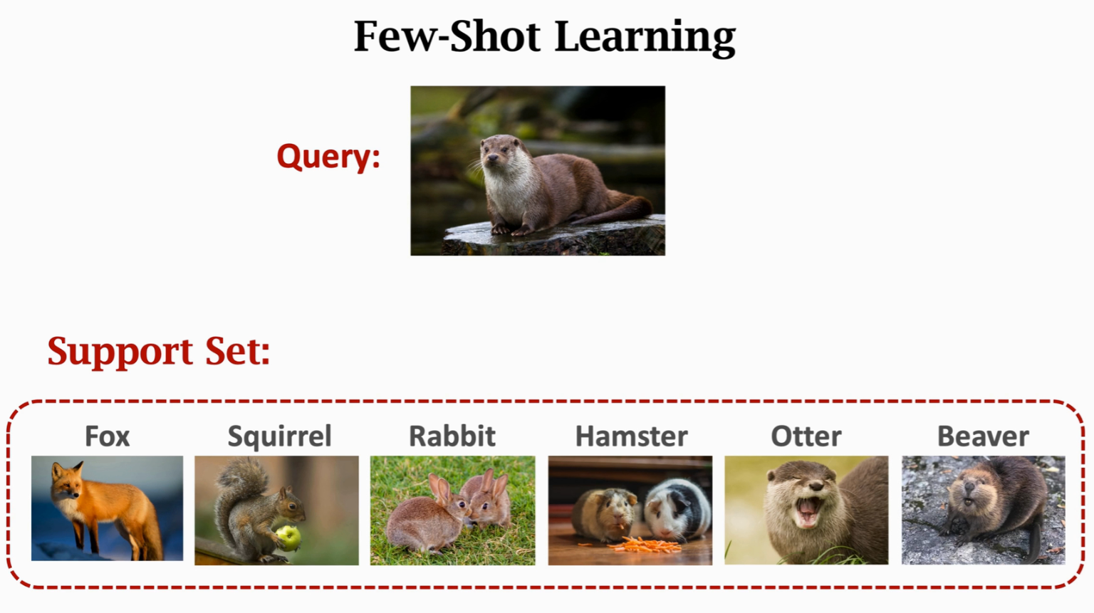Few-shot Learning_few shot learning-CSDN博客