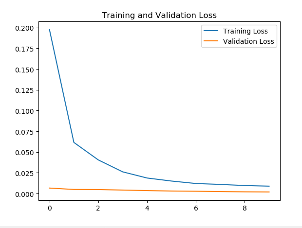 关于tensorflow 训练过程中val_loss开始就远低于loss的问题_训练集loss第一次就小于1-CSDN博客