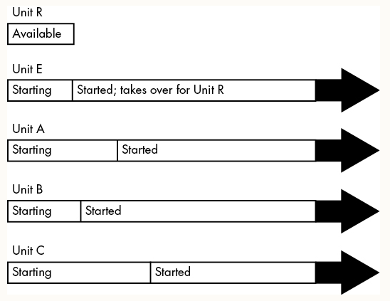 Linux-systemd 资源 并发启动 和 按需 启动_用systemd,可以设置依赖另一个服务启动之后再启动-CSDN博客