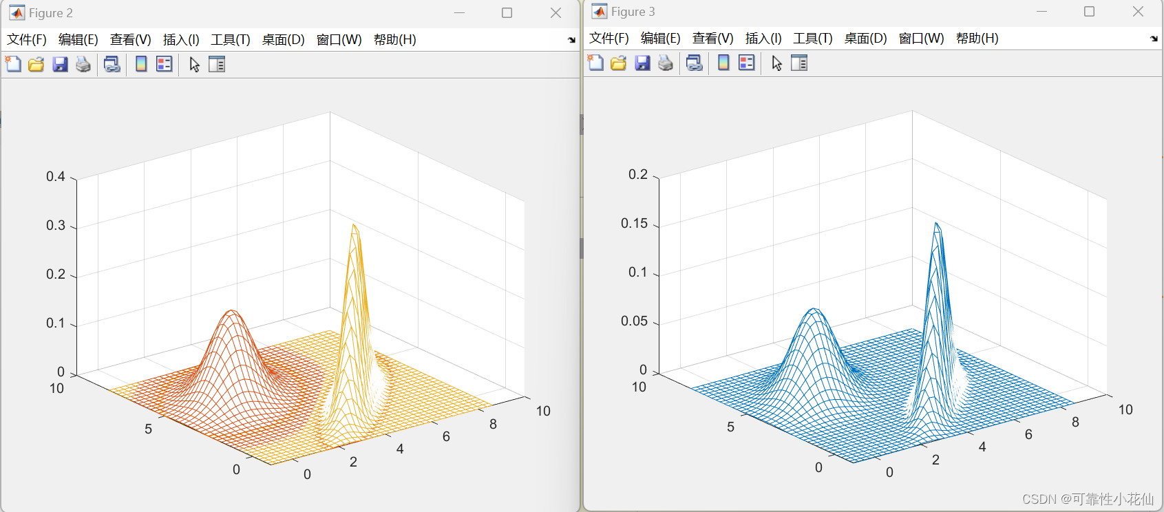 高斯混合模型（GMM）及EM算法---MATLAB程序_混合高斯gmm em程序matlab-CSDN博客