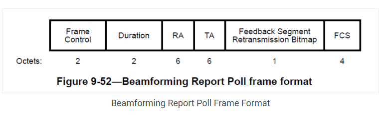 802.11 Frame Types and Formats_non-ht probe request-CSDN博客