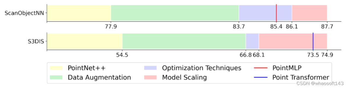 PointNet++ 2_pointnet++速度-CSDN博客
