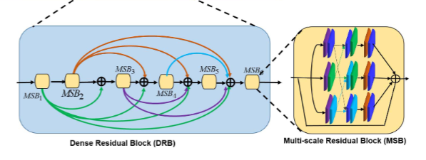 An End-to-End Edge Aggregation Network for Moving Object Segmentation论文翻译_边缘提取模块eem-CSDN博客