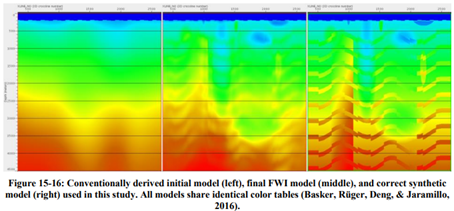 地震处理成像的阅读笔记（一）_fwi使用反射波吗-CSDN博客