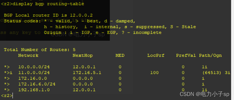 bgp综合实验-CSDN博客