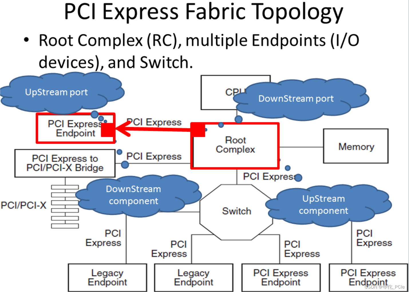 9、DSP/DSC USP/USC_dspdeviceid和uspdeviceid区别-CSDN博客