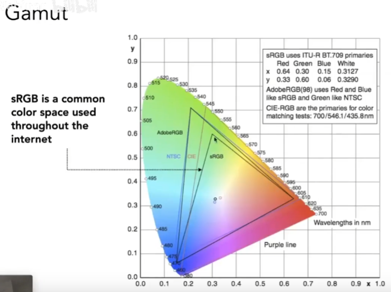 Games101笔记——Lecture 20:Color and Perception_games101 color and perception-CSDN博客