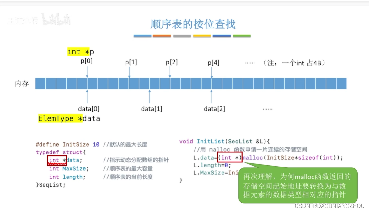 【数据结构】顺序表的查找数据结构顺序表元素的查找 Csdn博客