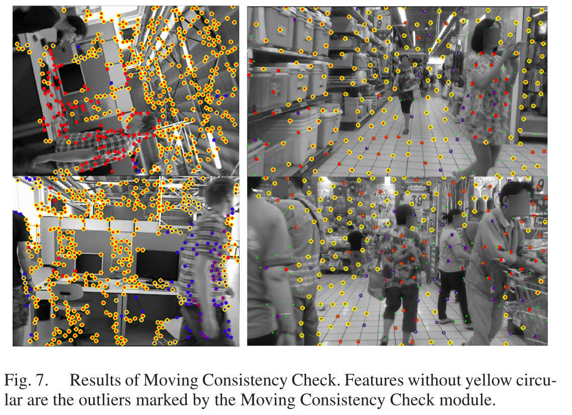 dynamicVINS论文阅读笔记_dynamic-vins-CSDN博客