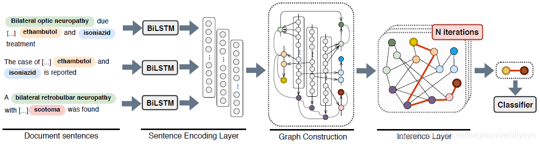 文档级关系抽取论文阅读_docunet 关系-CSDN博客