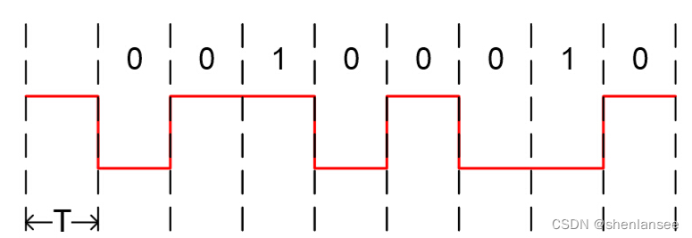 RZ、NRZ、NRZI、曼彻斯特编码_usb2.0物理层的 nrzi 编码技术,主要目的是为了?-CSDN博客