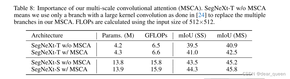 SegNeXt: Rethinking Convolutional Attention Design for Semantic Segmentation（NeurIPS 22）-CSDN博客