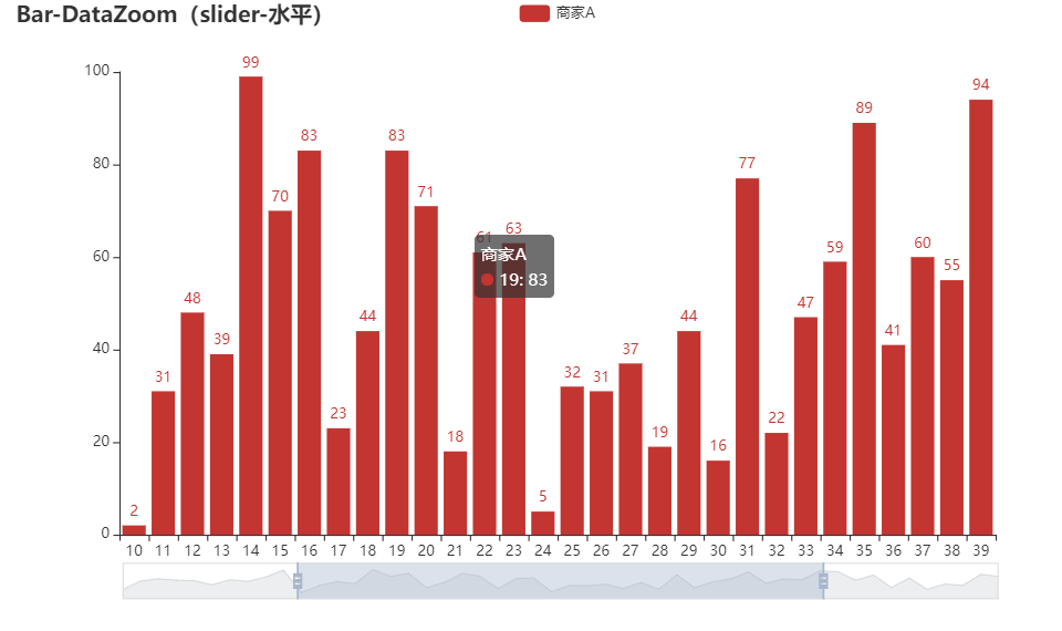 Pyecharts Bar_datazoom_slider ModuleNotFoundError 和 TypeError_pyecharts.faker无法解析-CSDN博客