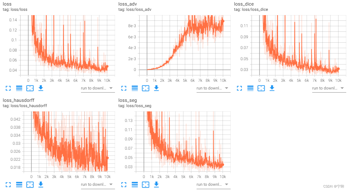 半监督3D医学图像分割（四）：SASSNet_shape-aware semi-supervised 3d semantic segmentati-CSDN博客
