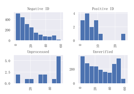 dataframe 一列按某一列分组画直方图/箱线图_dataframe绘制其中一列直方图-CSDN博客